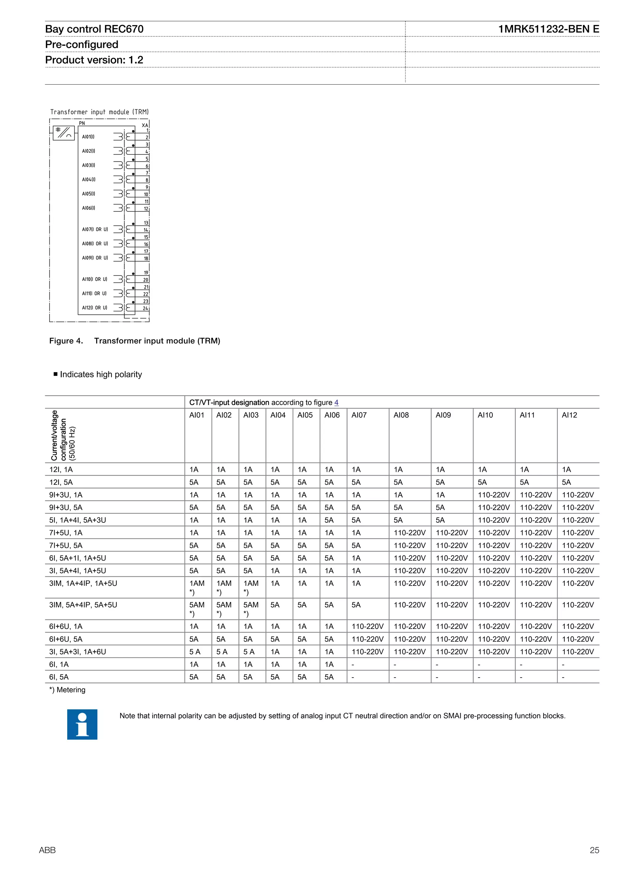 1 mrk511232 ben-e_en_product_guide__rec670_1.2_pre-configured | PDF