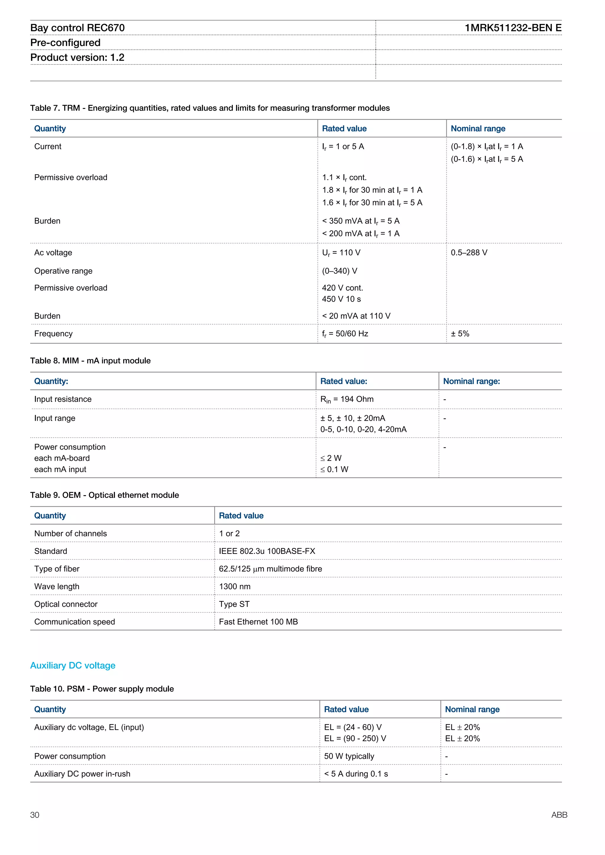 1 mrk511232 ben-e_en_product_guide__rec670_1.2_pre-configured | PDF
