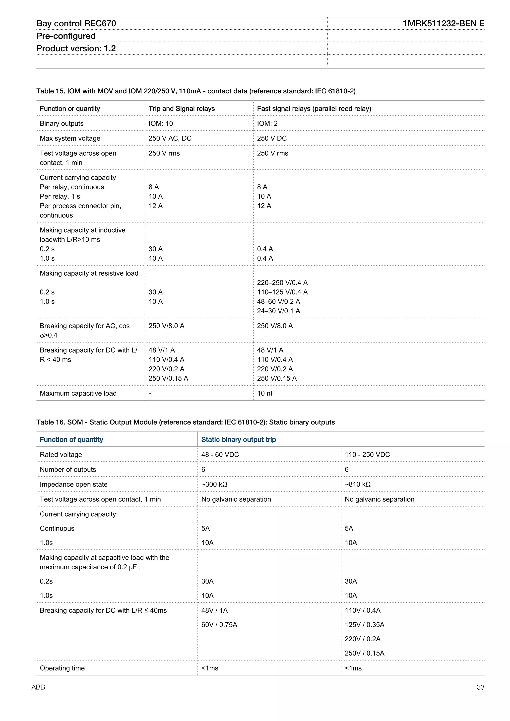 1 mrk511232 ben-e_en_product_guide__rec670_1.2_pre-configured | PDF