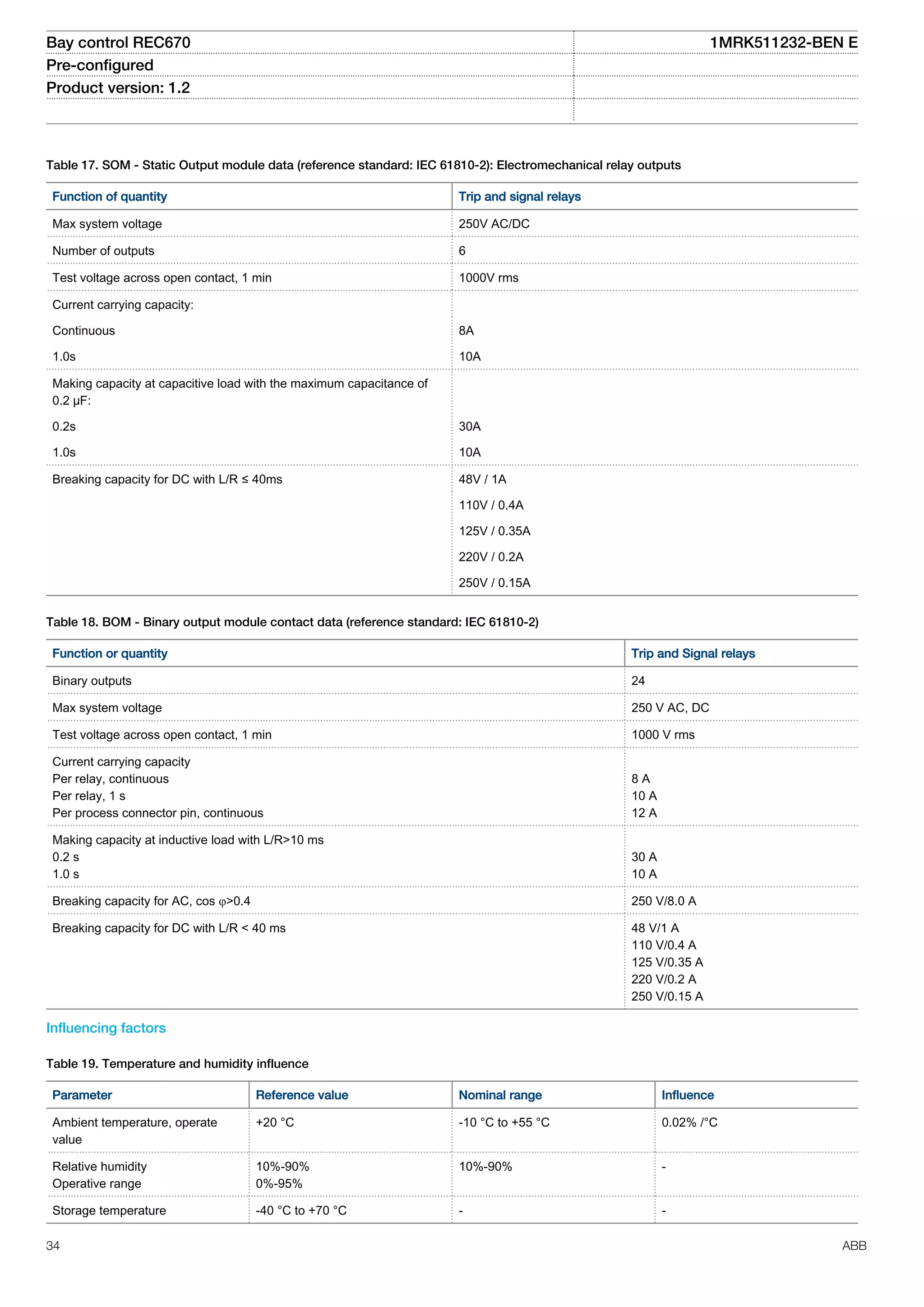1 mrk511232 ben-e_en_product_guide__rec670_1.2_pre-configured | PDF