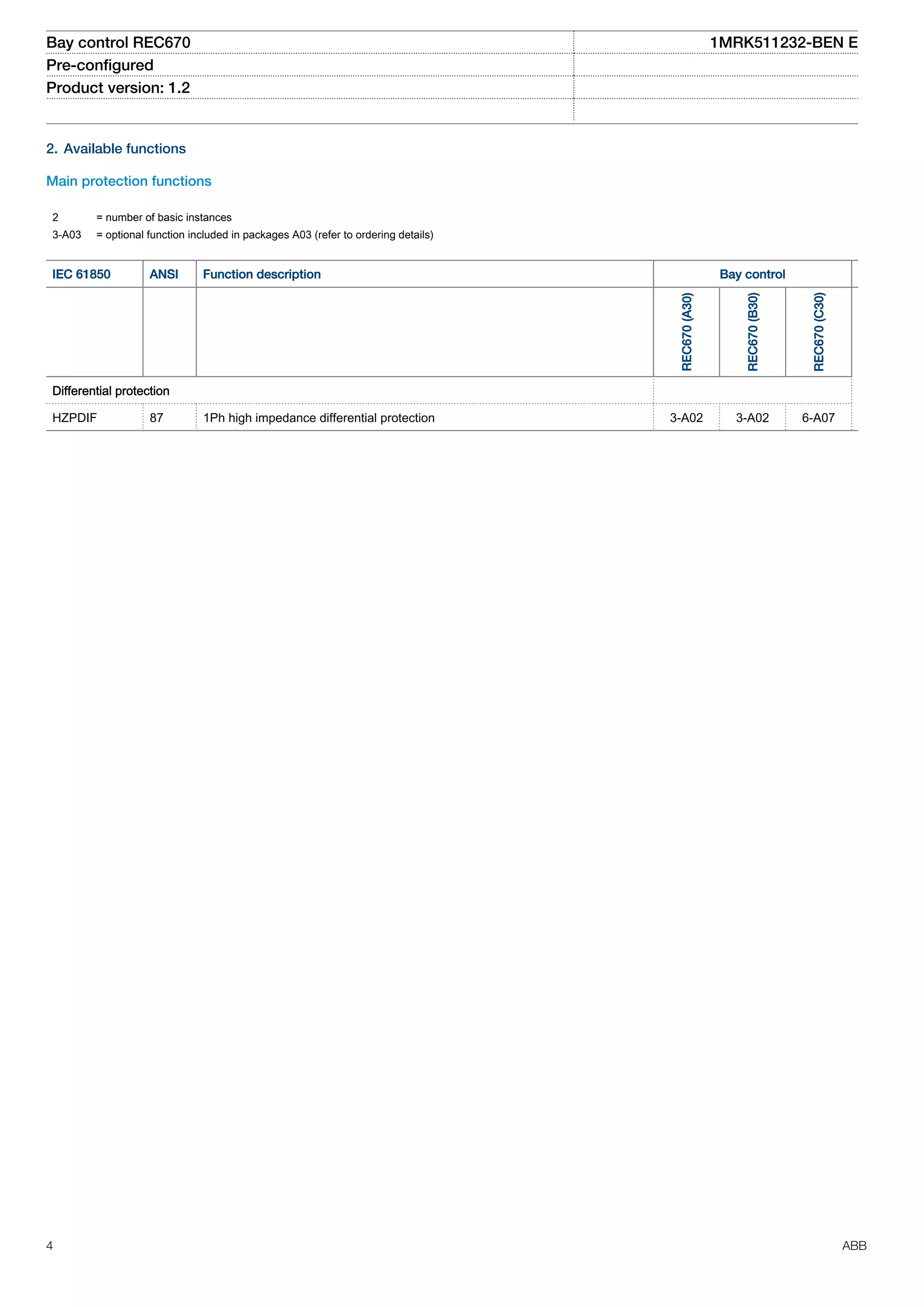 1 mrk511232 ben-e_en_product_guide__rec670_1.2_pre-configured | PDF