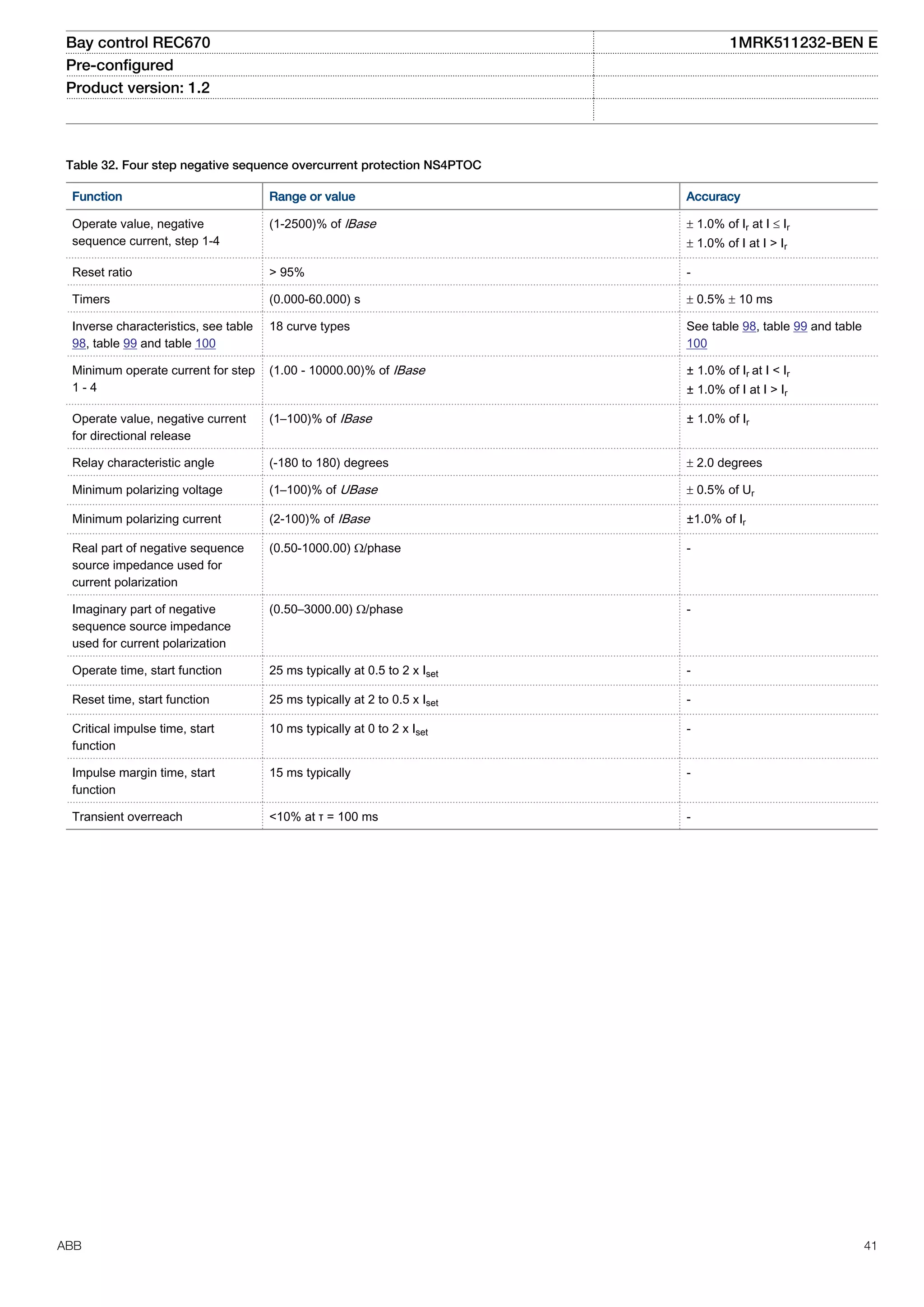 1 mrk511232 ben-e_en_product_guide__rec670_1.2_pre-configured | PDF