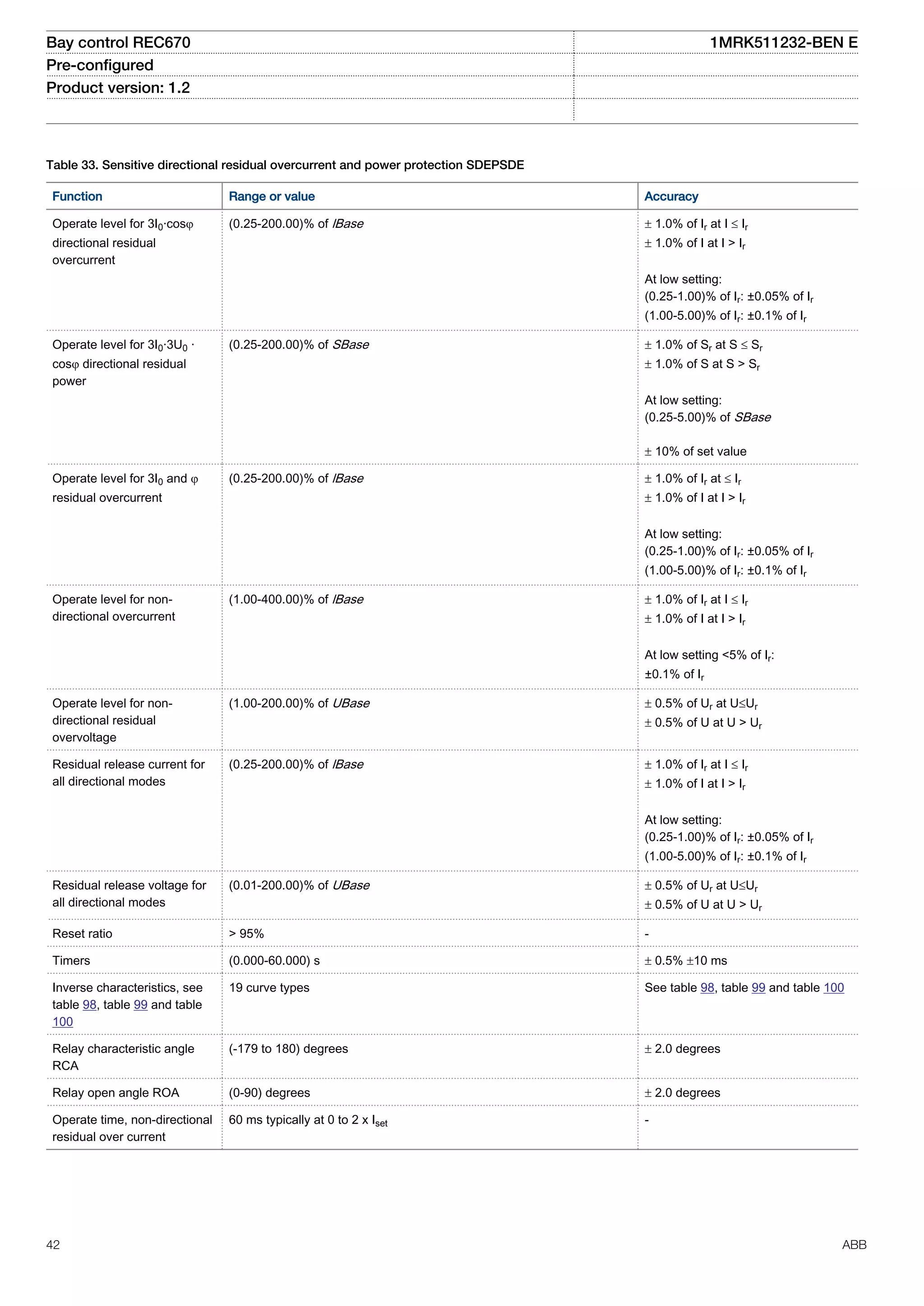 1 mrk511232 ben-e_en_product_guide__rec670_1.2_pre-configured | PDF