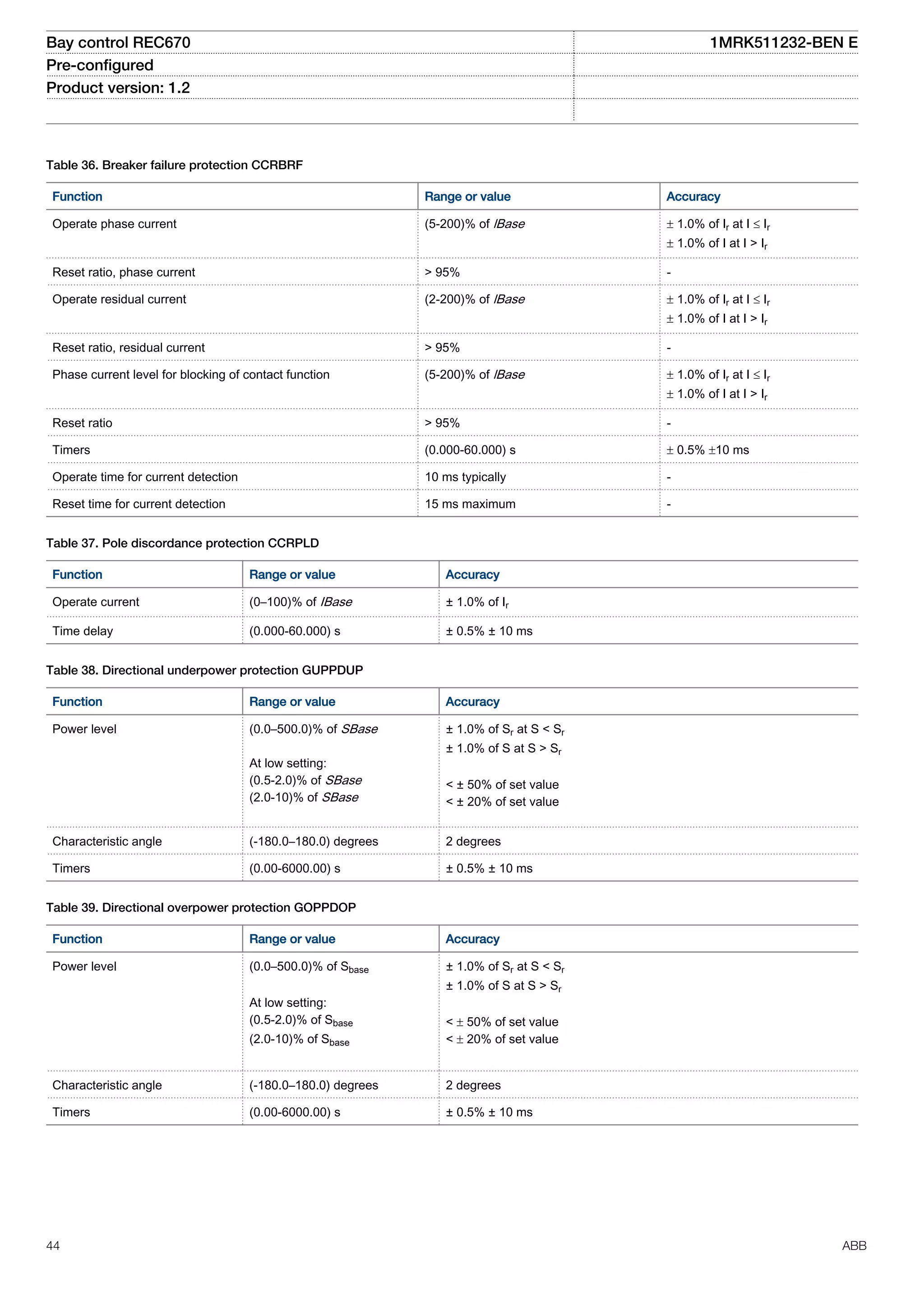 1 mrk511232 ben-e_en_product_guide__rec670_1.2_pre-configured | PDF
