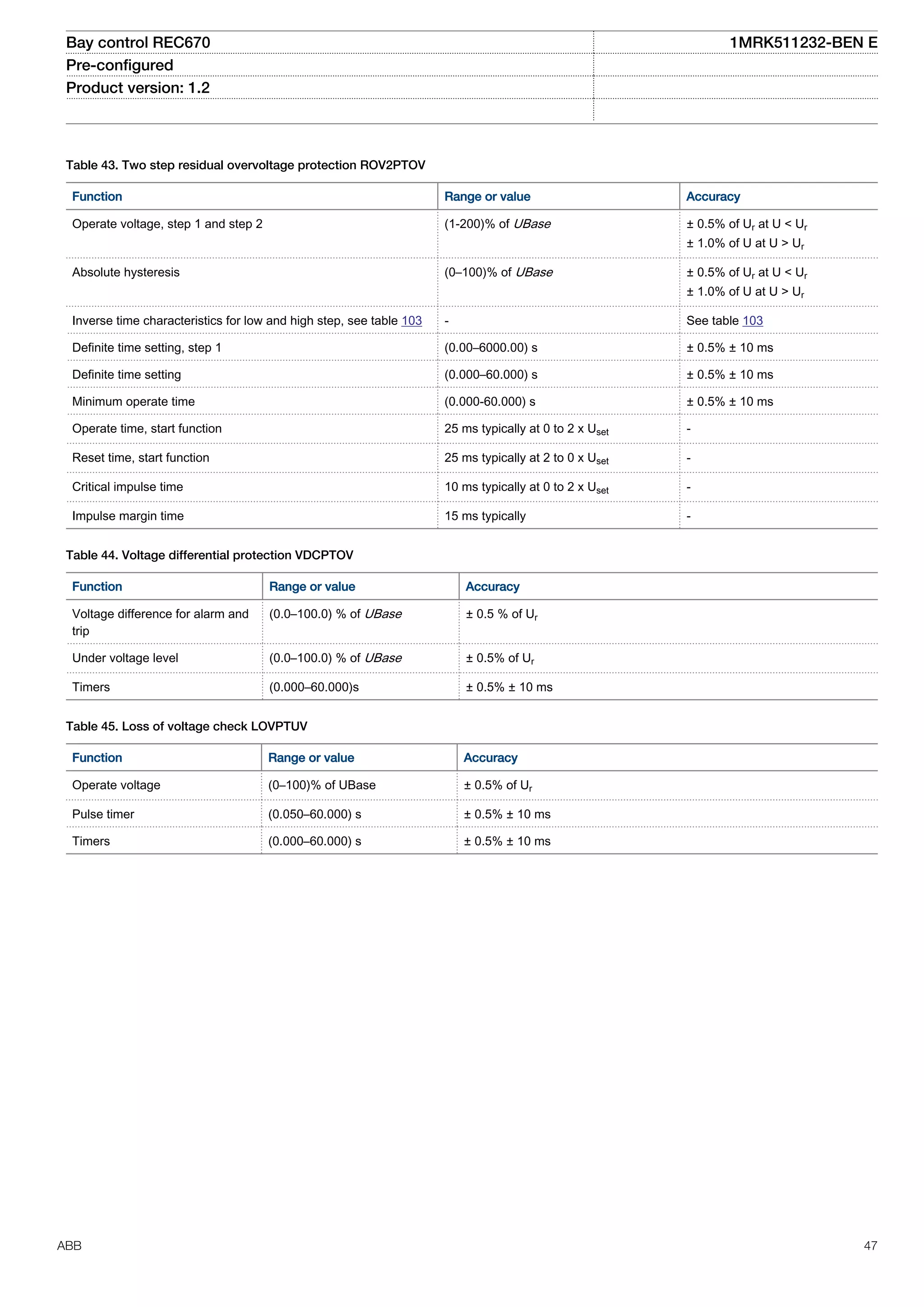 1 mrk511232 ben-e_en_product_guide__rec670_1.2_pre-configured | PDF