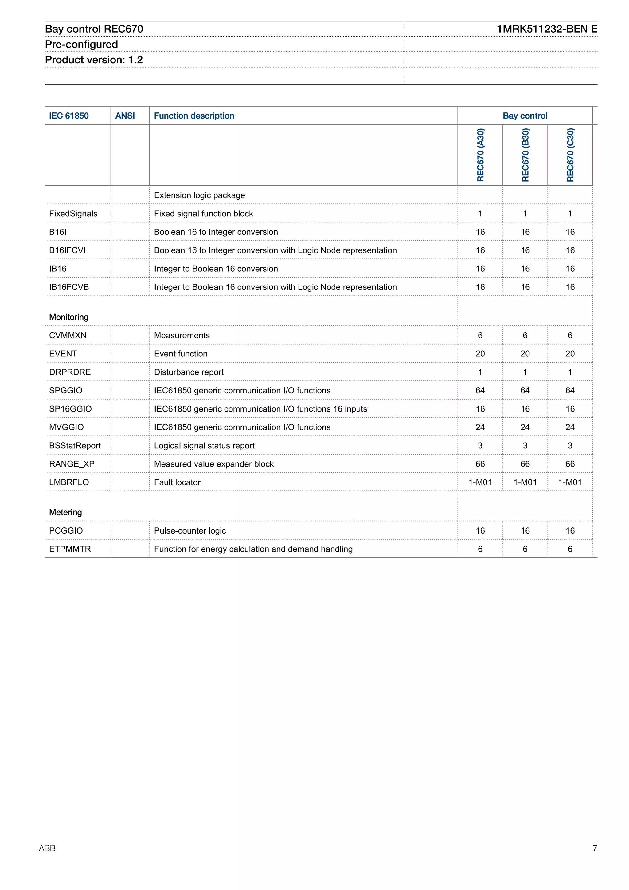1 mrk511232 ben-e_en_product_guide__rec670_1.2_pre-configured | PDF