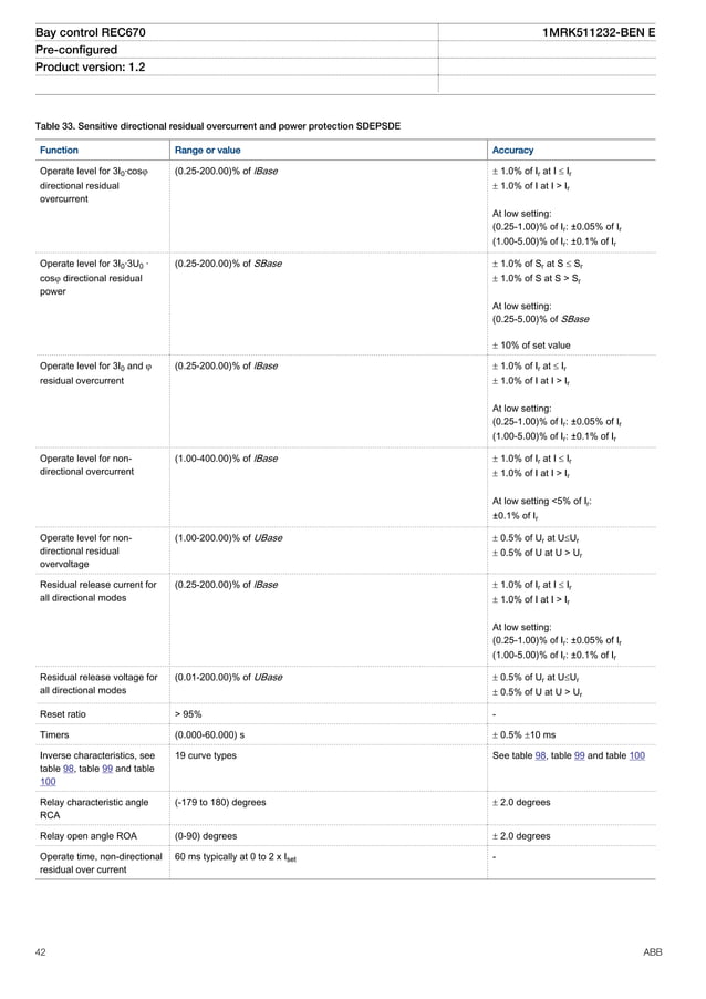 1 mrk511232 ben-e_en_product_guide__rec670_1.2_pre-configured | PDF