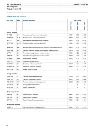 1 mrk511232 ben-e_en_product_guide__rec670_1.2_pre-configured | PDF