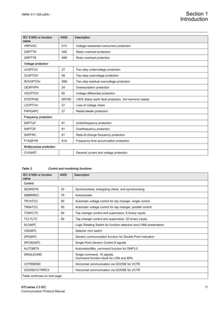 1 mrk511305 uen--_en_communication_protocol_manual__lon__670_series_2.0 ...