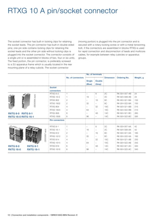 Abb Combiflex Lugs 1.5, Abb Combiflex Lugs 2.5 | AKBAR TRADING EST ...