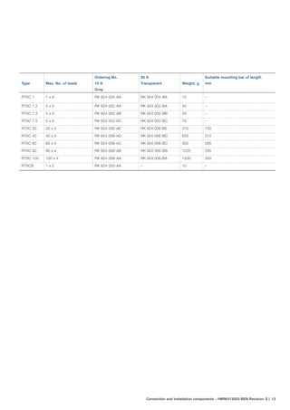 Abb Combiflex Lugs 1.5, Abb Combiflex Lugs 2.5 | AKBAR TRADING EST ...