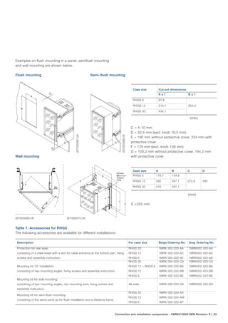 Abb Combiflex Lugs 1.5, Abb Combiflex Lugs 2.5 | AKBAR TRADING EST ...