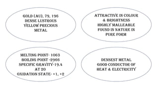 Swarana dhatu complete introduction paper 1 UG NCISM syllabus .pptx
