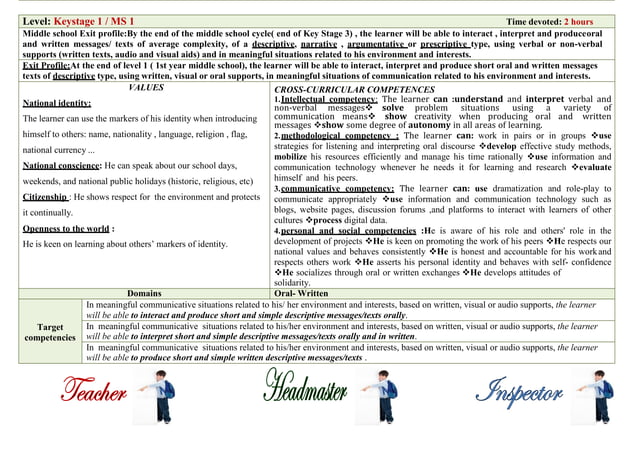 1ms yearly planning 2021/2022 of English | PPT