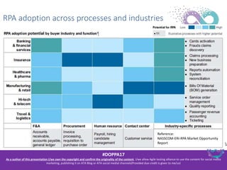 Robotic Process Automation | PPT