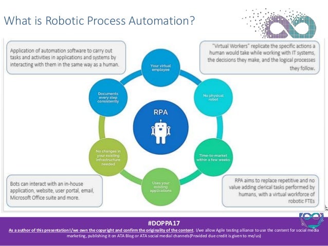 Robotic Process Automation