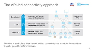 #1 MuleSoft Meetup in Geneva | PPT