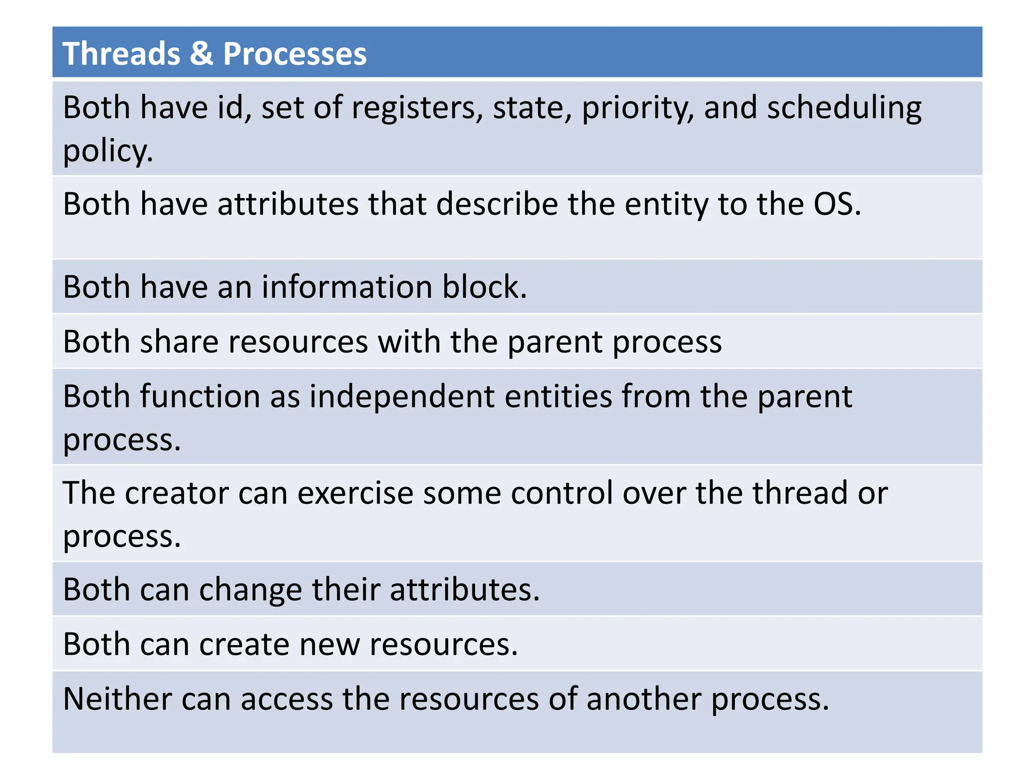 1 Multithreading Basicspptx Operating Systems Computer Software And Applications