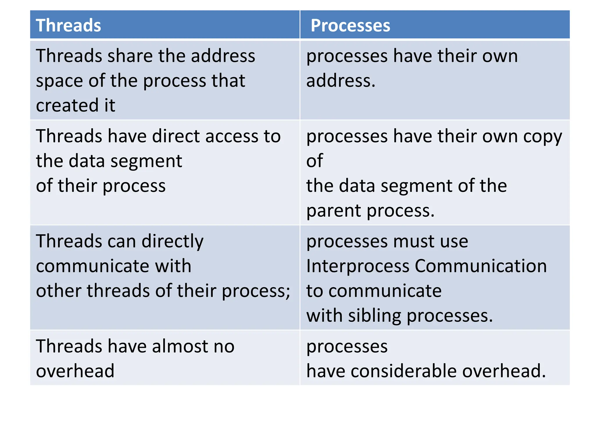 1 Multithreading Basicspptx Operating Systems Computer Software And Applications
