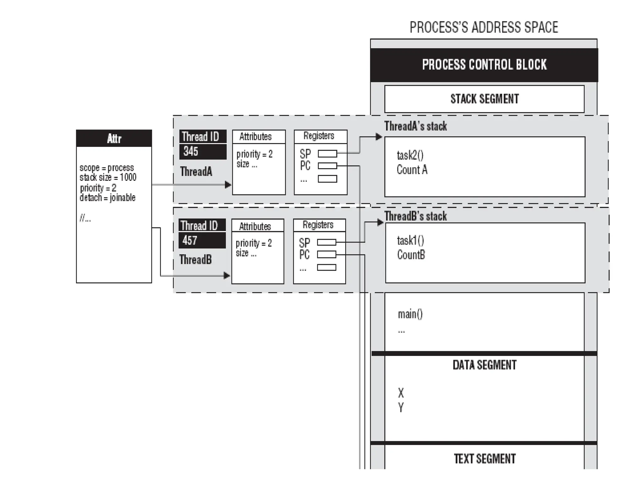 1 Multithreading Basicspptx Operating Systems Computer Software And Applications
