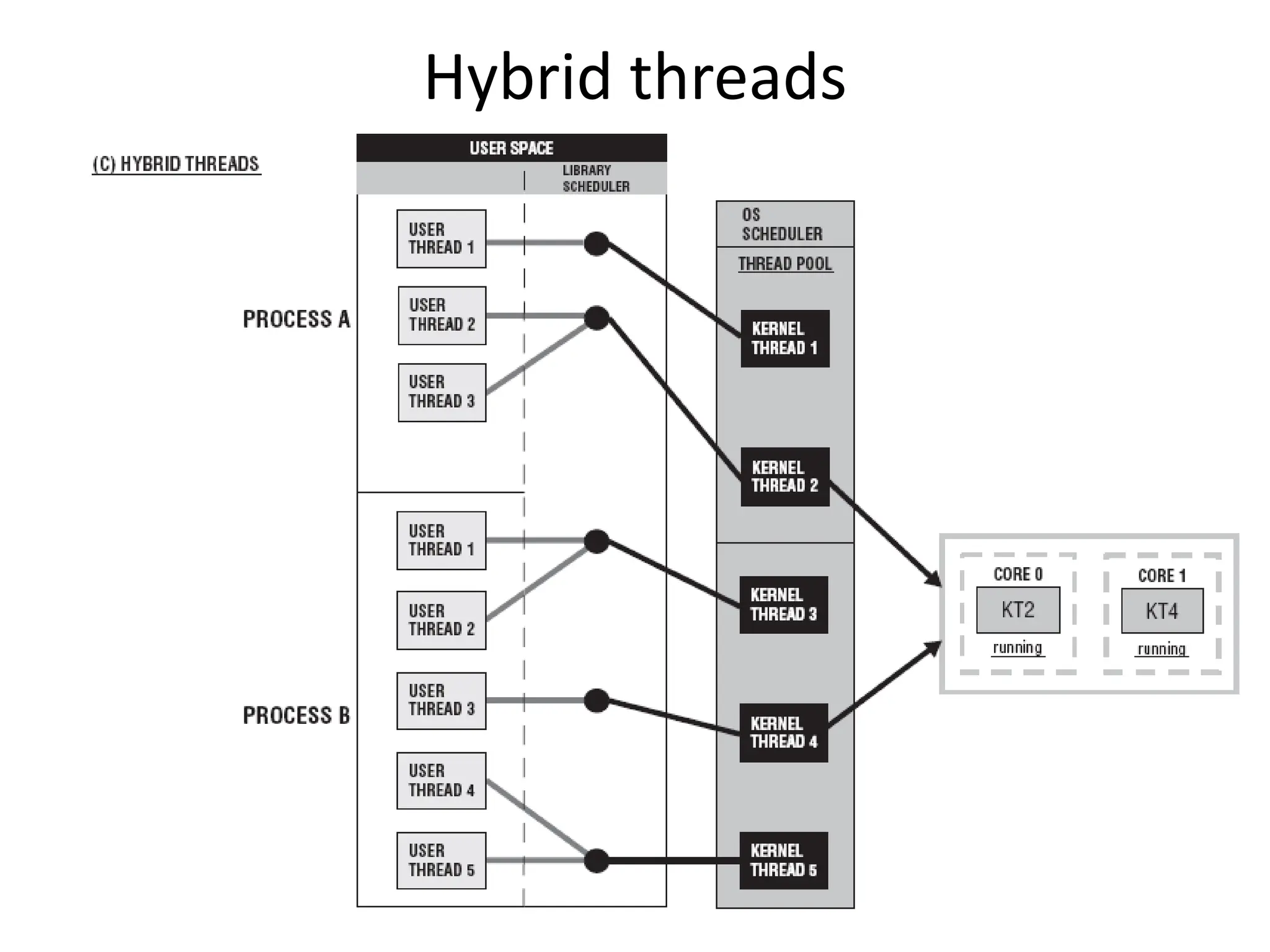 1 Multithreading Basicspptx Operating Systems Computer Software And Applications