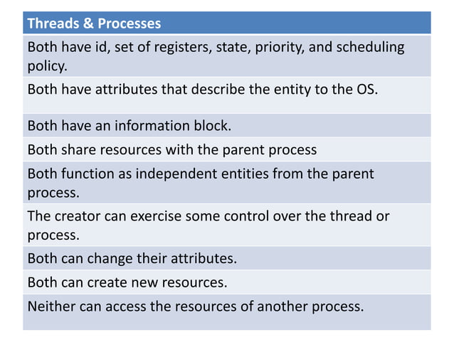 1 Multithreading basics.pptx
