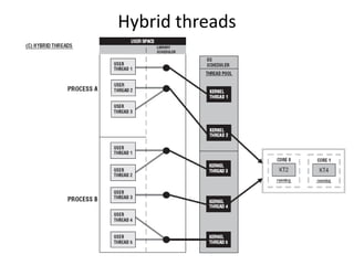 1 Multithreading basics.pptx | Operating Systems | Computer Software and Applications