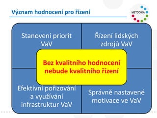 Research Evaluation -Approaches and Methods | PDF