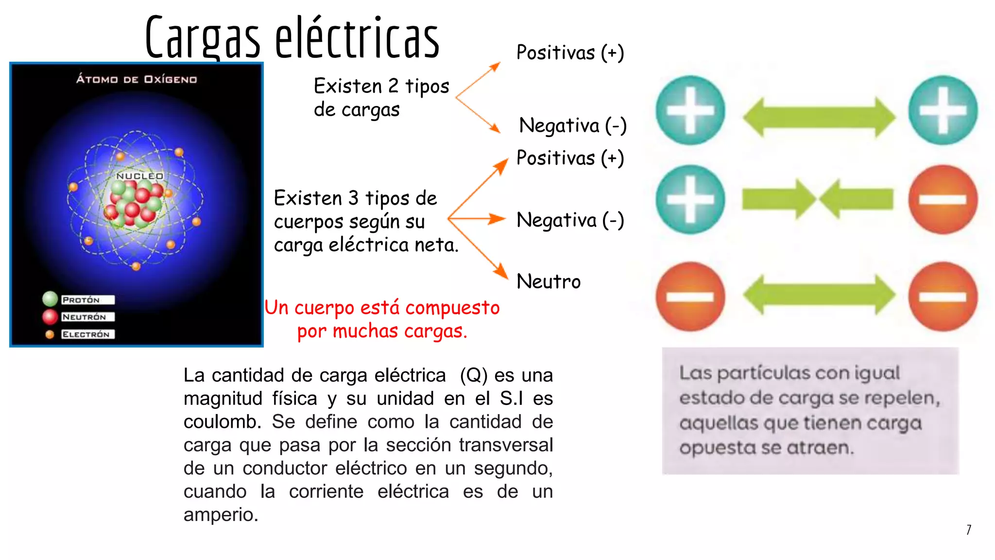 1M Unidad 0 electricidad y calor .pptx