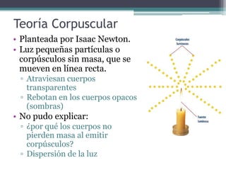 1M Unidad 3 - Luz | PPTX
