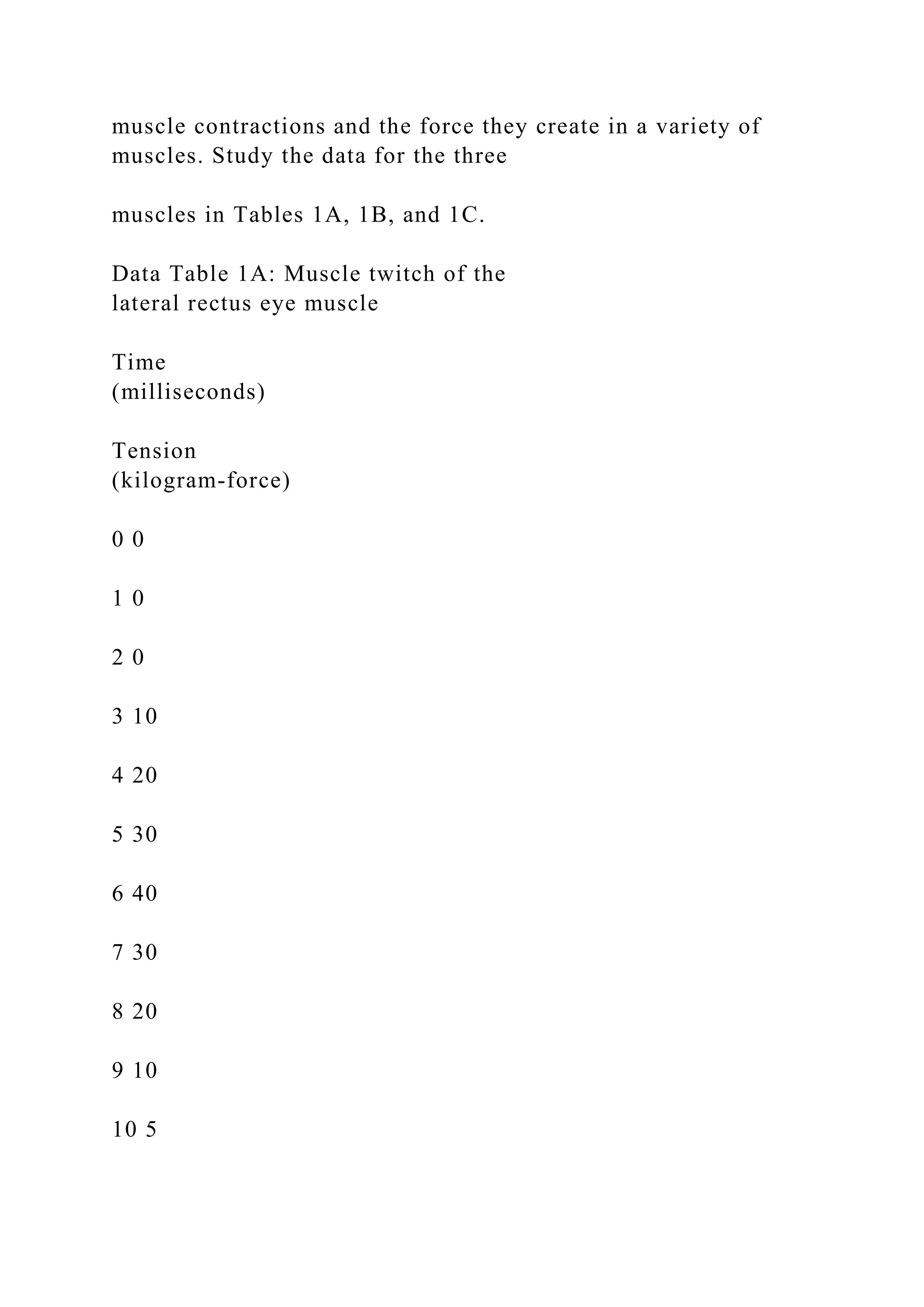 1 Muscle Physiology Lab Assignment Part I Muscle.docx