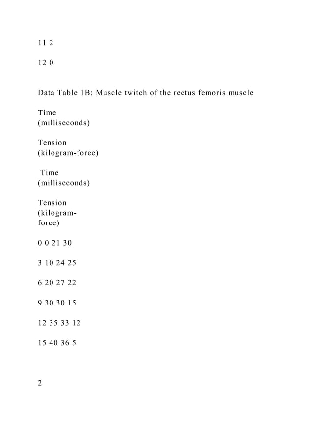 1 Muscle Physiology Lab Assignment Part I Muscle.docx | Physical Therapy | Wellness