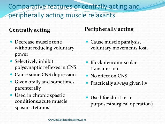 muscle relaxants / oral surgery courses
