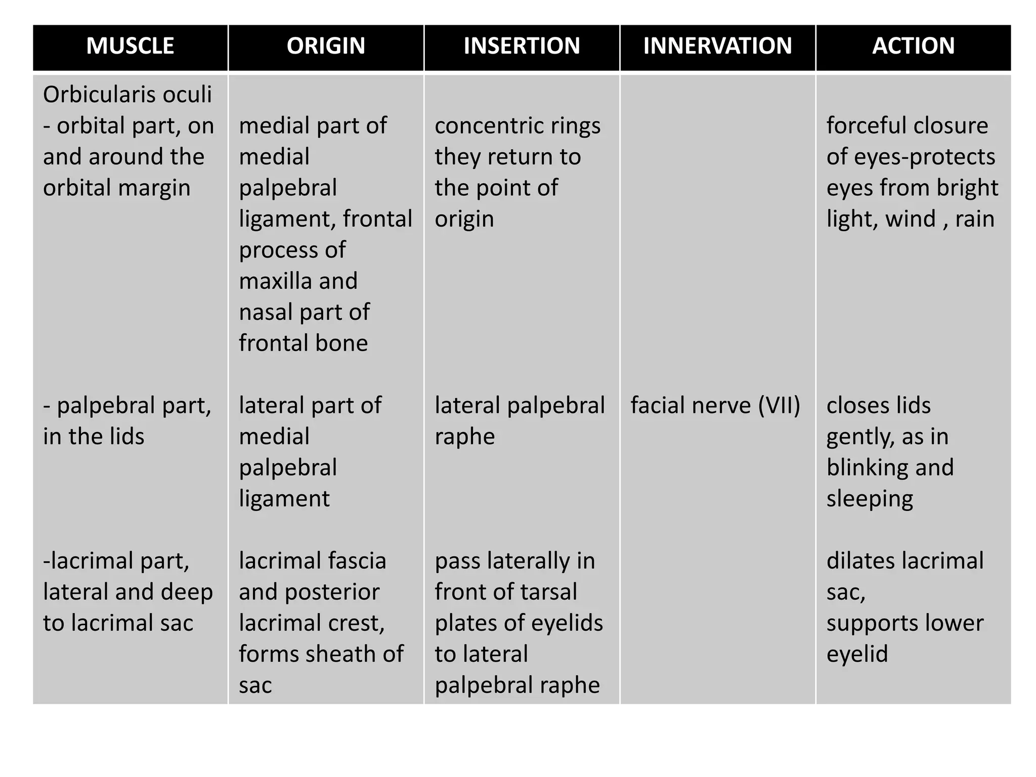 1 Muscles of facial expression and mastication.pptx