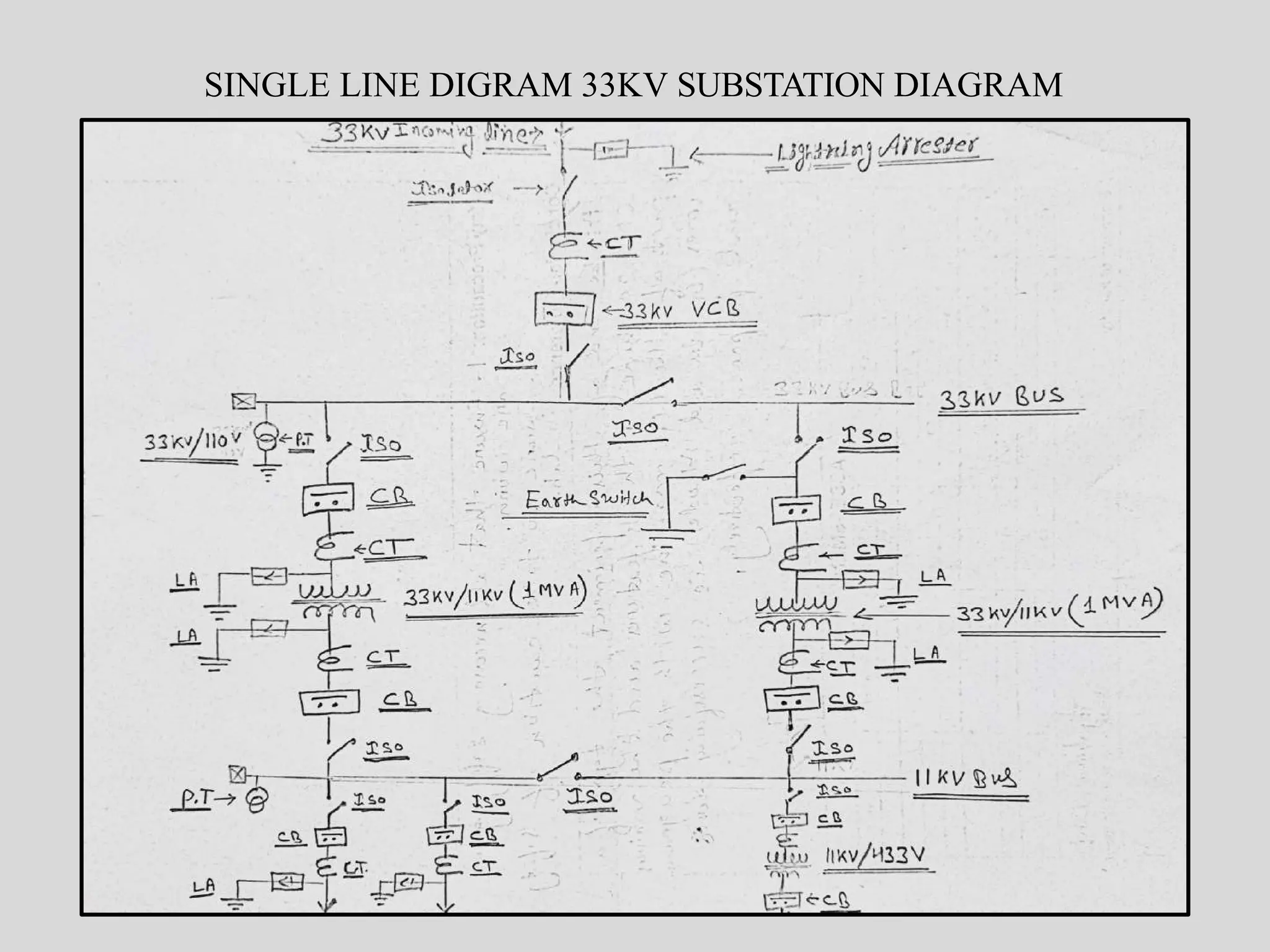 1 MVA TRANSFORMER-compressed tranformrr.pptx
