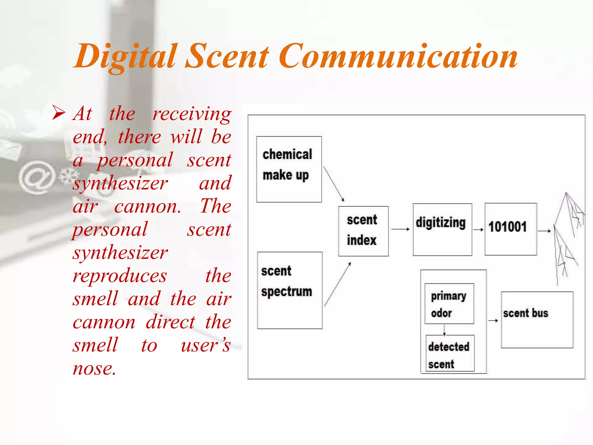 digital scent technology | PPTX