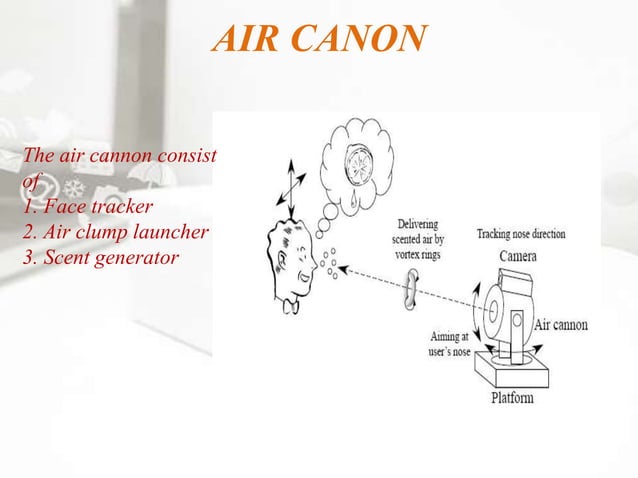 digital scent technology | PPTX