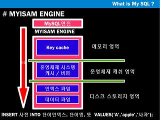 1 mysql아키텍쳐 v1 | ODP