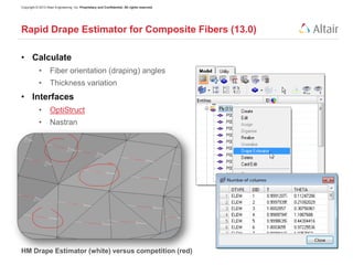 Forming Simulation of Woven Composite Fibers and Its Influence on Crash ...