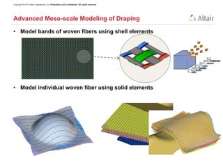 Forming Simulation of Woven Composite Fibers and Its Influence on Crash ...