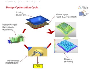 Forming Simulation of Woven Composite Fibers and Its Influence on Crash Performance | PDF