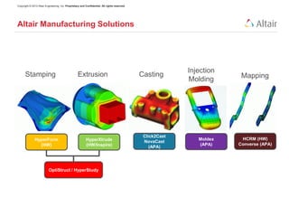 Forming Simulation of Woven Composite Fibers and Its Influence on Crash Performance | PDF