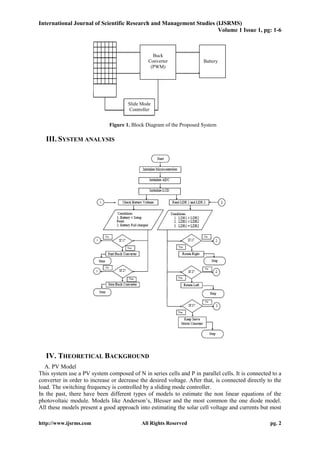 SOLAR PANEL CONTROL USING SLIDING MODE | PDF