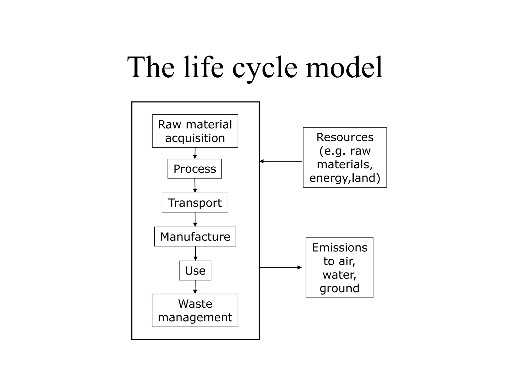 Life cycle.ppt