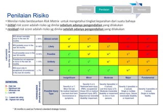 NEW H&S Induction for contractors and third party | PPTX