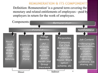 Compensation and Benefits | PPT | Business | Business and Finance