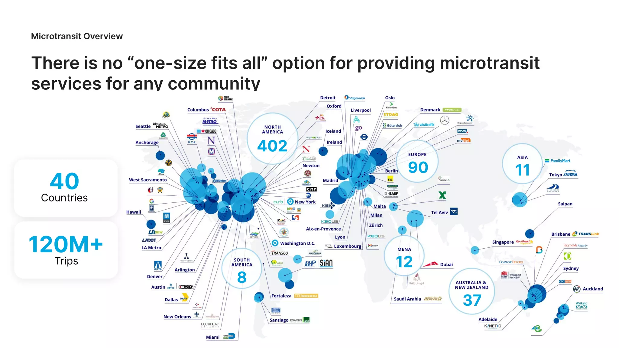 Microtransit and Digital Infrastructure | PPT