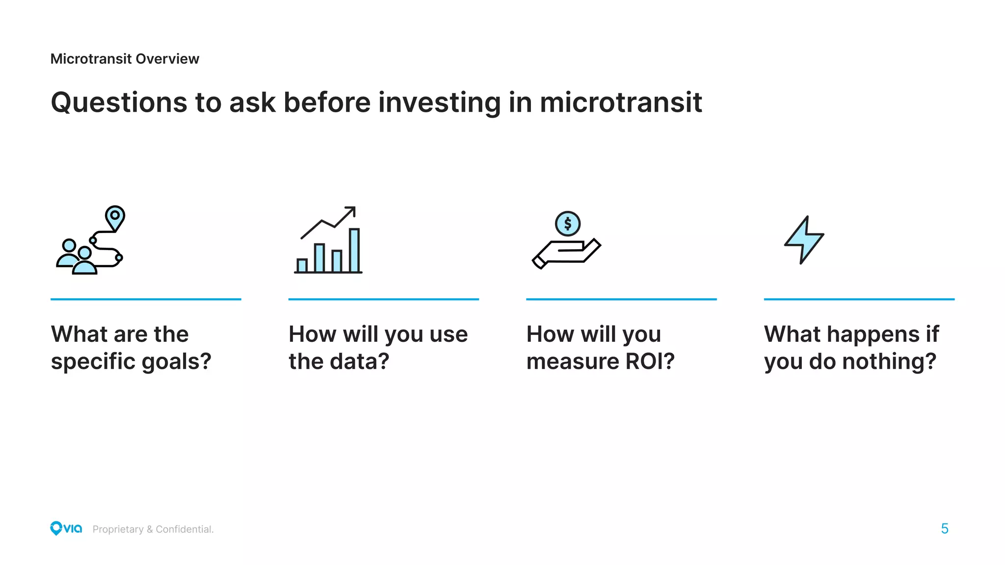 Microtransit and Digital Infrastructure | PPT