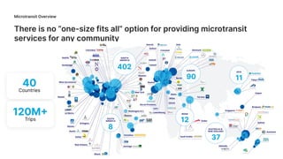 Microtransit and Digital Infrastructure | PPT
