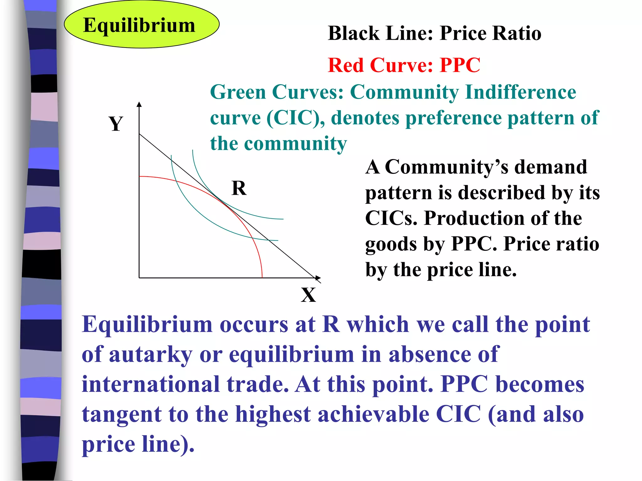Basics of International Trade.ppt